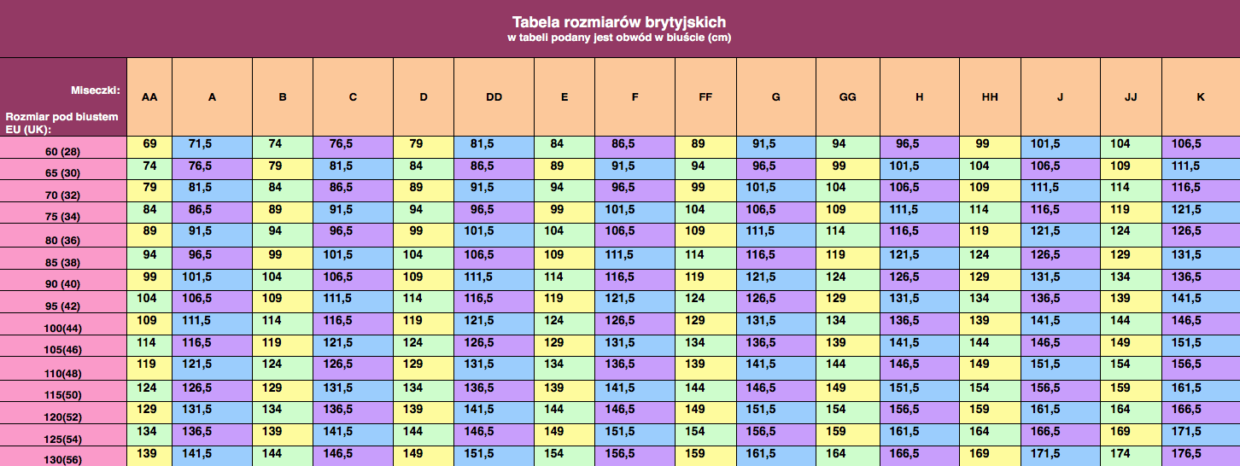 Rozmiary siostrzane. Jak przeliczać rozmiary staników i czy 85G to to ...